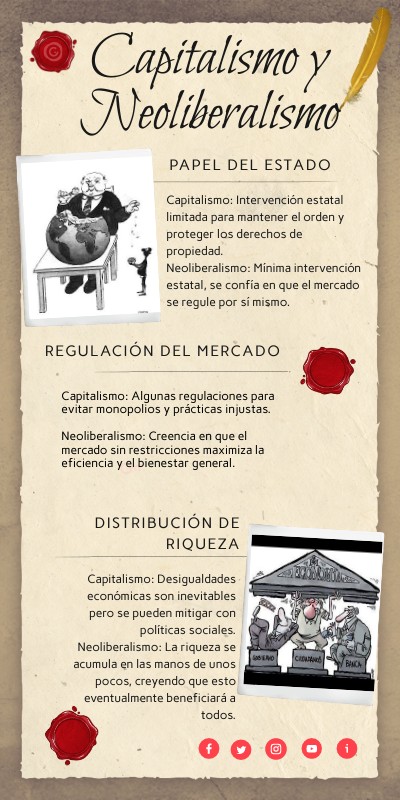 INFO Capitalismo Neoliberalismo