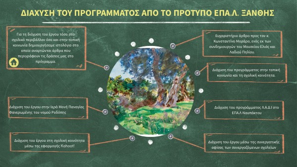Διάχυση του προγράμματος από Π.ΕΠΑ.Λ. Ξάνθης