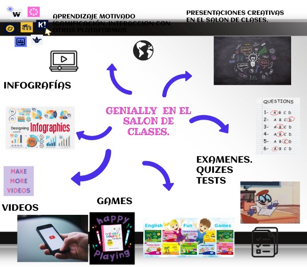TEMPLATE TO EDIT - HOW TO USE GENIALLY IN ELT