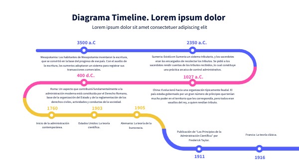 TIMELINE DIAGRAMA VI | Genially