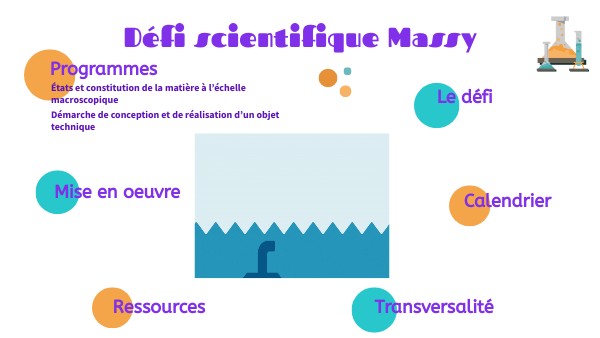 Défi scientifique | Genially