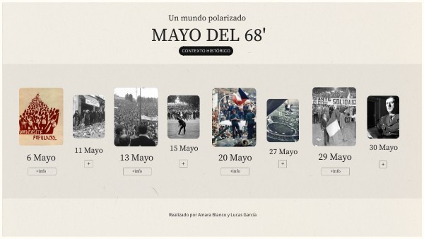 Mayo 68 | Genially