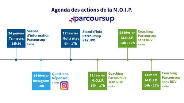 Actions Parcoursup 2024 | Genially