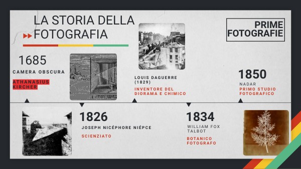 CHRONOLOGICAL LINE | Genially