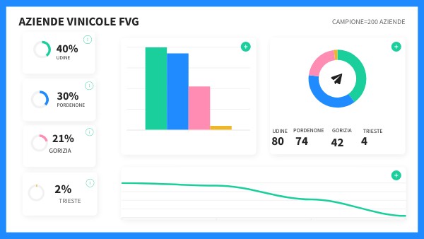 DASHBOARD | Genially