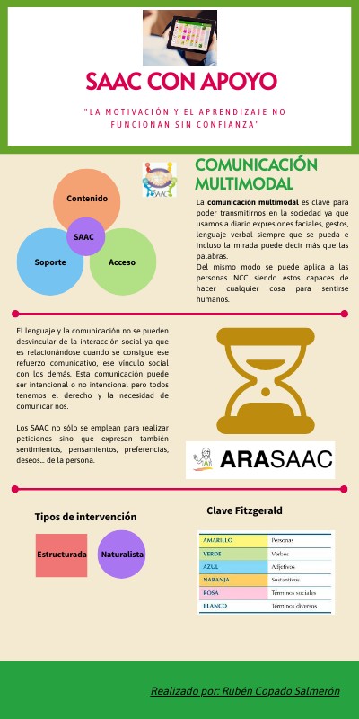 SAAC CON APOYO | Genially