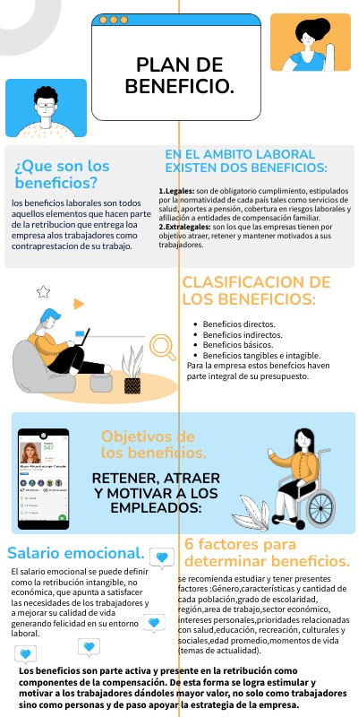 INFO beneficios | Genially