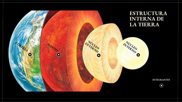 ESTRUCTURA INTERNA DE LA TIERRA | Genially