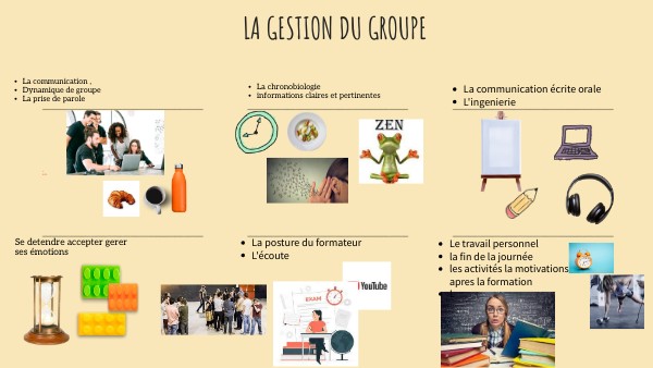 la gestion du groupe AB84 | Genially