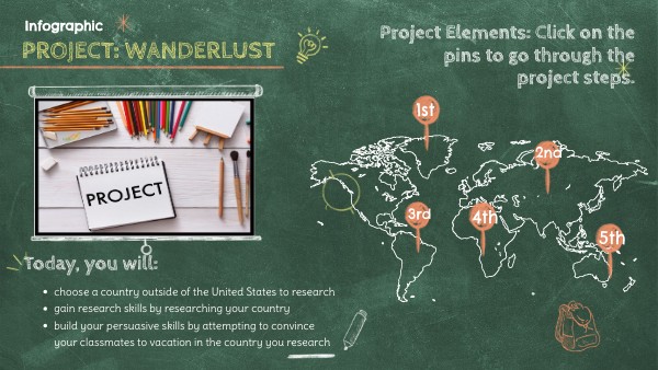 Project: Wanderlust | Genially