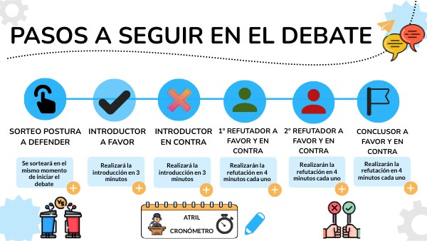 PASOS DEBATE ACADÉMICO | Genially