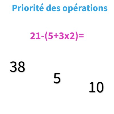Priorité des opérations