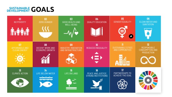 SDGs GUIDE | Genially