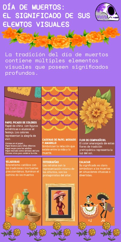 INFOGRAFÍA DÍA DE MUERTOS