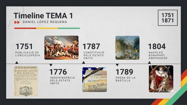 Timeline TEMA 1 | Genially