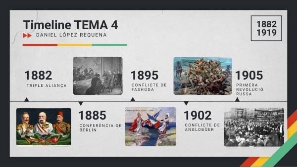 Timeline TEMA 4 | Genially