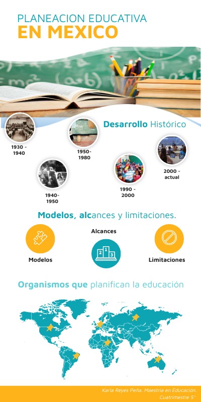 Planeacion educativa en Mexico. Actividad 2, infografia. | Genially