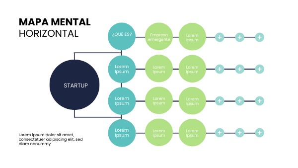 MAPA MENTAL HORIZONTAL | Genially