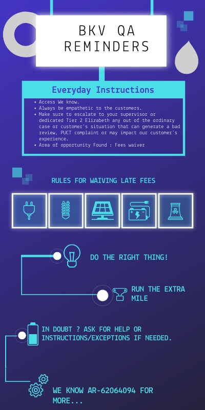 Fees Waiver | Genially