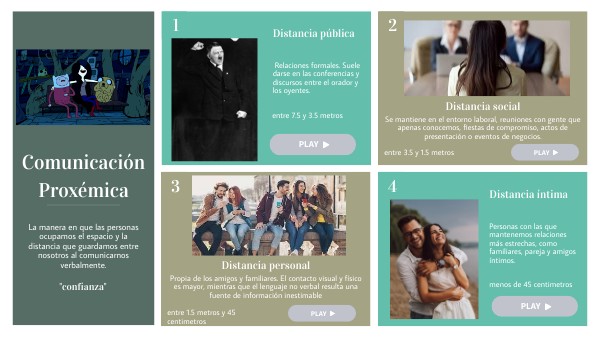 Comunicación proxémica | Genially