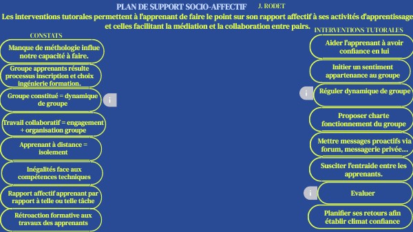 PLANS DE SUPPORT J. RODET | Genially
