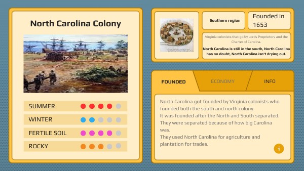 North Carolina colony | Genially