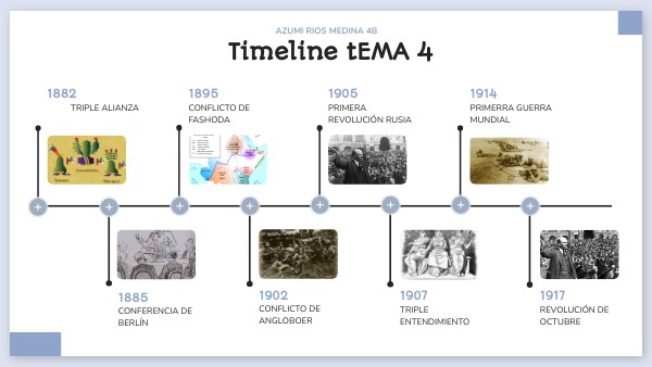 TIMELINE TEMA 4 | Genially