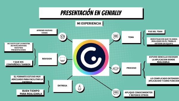 EXPERIENCIA-GENIALLY