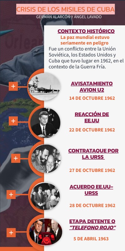 CRISIS DE LOS MISILES DE CUBA