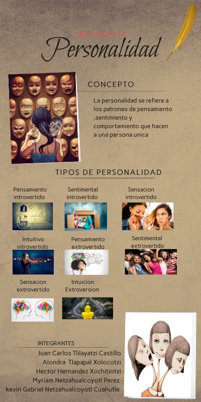 INFOGRAFIA DE LA AUTOESTIMA Y PERSONALIDAD | Genially