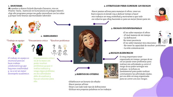 MAPA MENTAL (CATEDRA) | Genially