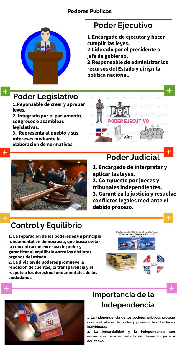 Poderes Publicos | Genially