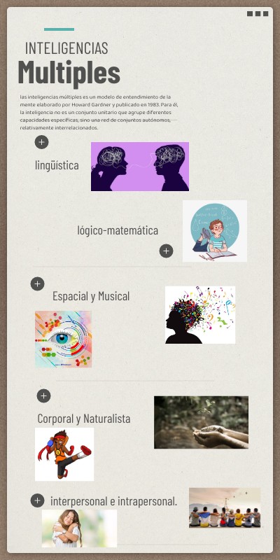 INFOGRAFÍA inteligencias multiples | Genially