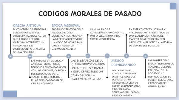 CODIGOS MORALES DEL PASADO | Genially