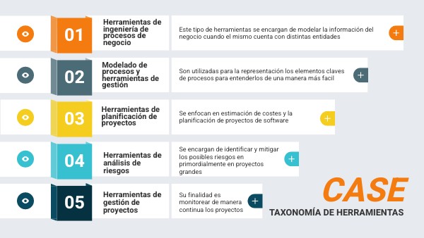 Taxonomía de herramientas CASE | Genially