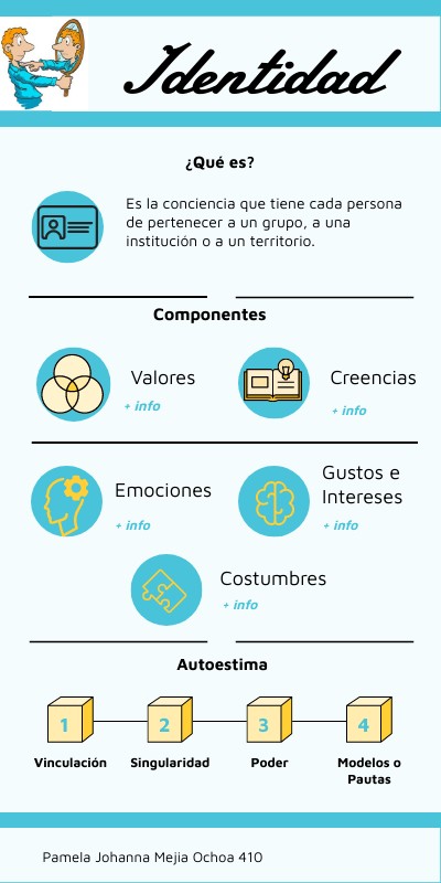 Identidad | Genially