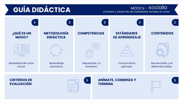 Guía didáctica - MOOCs SOCIALIA | Genially