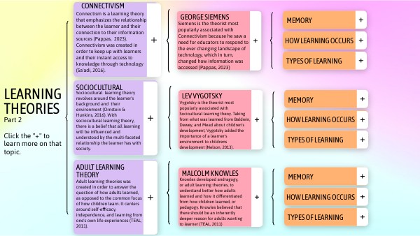 EDUC-522 Learning Theories Part 2