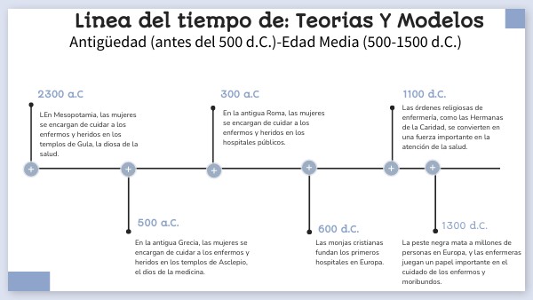 Linea del tiempo de: Teorias Y Modelos | Genially
