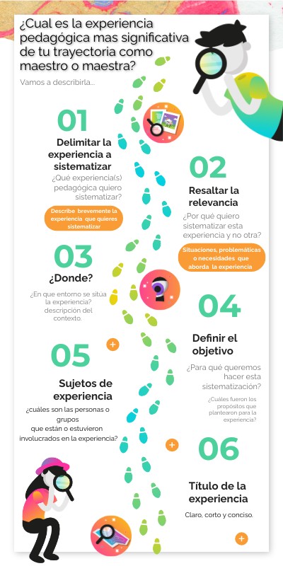 Ruta Sistematización | Genially