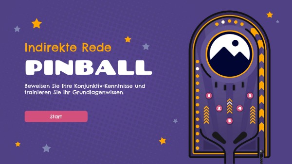 Konjunktiv der indirekten Rede | Genially