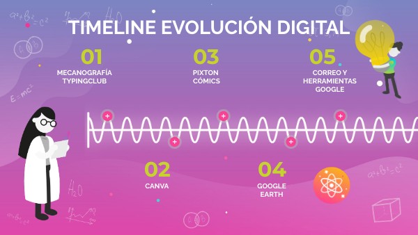 EVOLUCIÓN DIGITAL TIMELINE