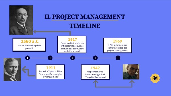 timeline project management | Genially
