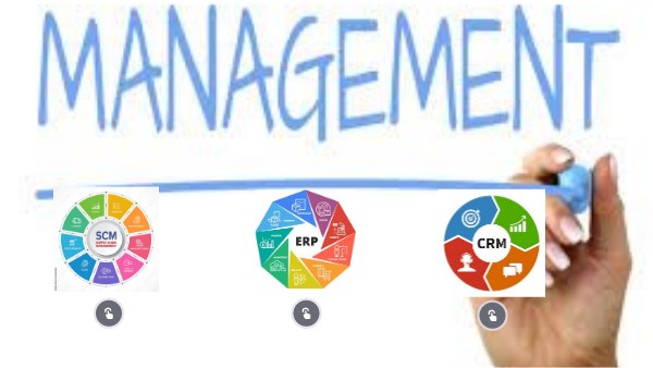 SCM,ERP,CRM | Genially