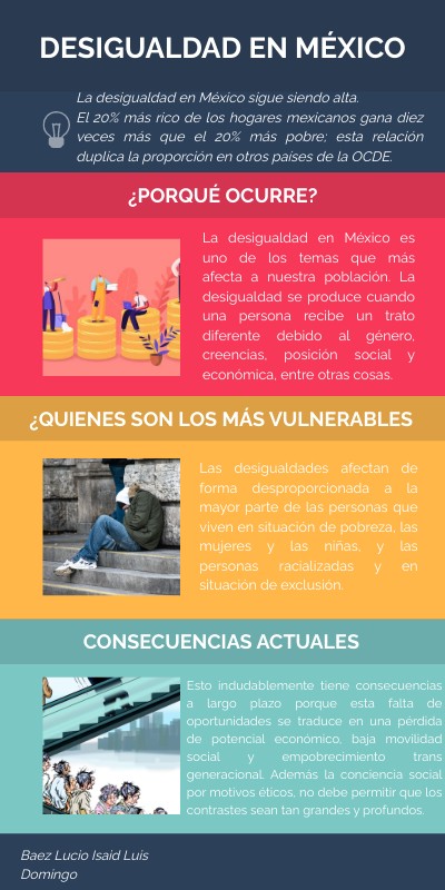 Infografía sobre la desigualdad en México | Genially