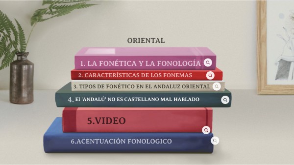 GUÍA LIBROS | Genially