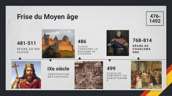 frise chronologique Moyen-Age Enzo