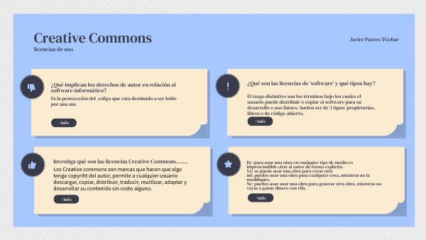 Creative Commons | Genially