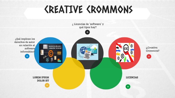Creative crommons