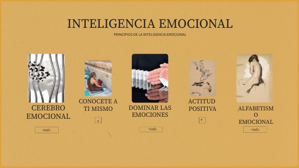INTELIGENCIA EMOCIONAL | Genially